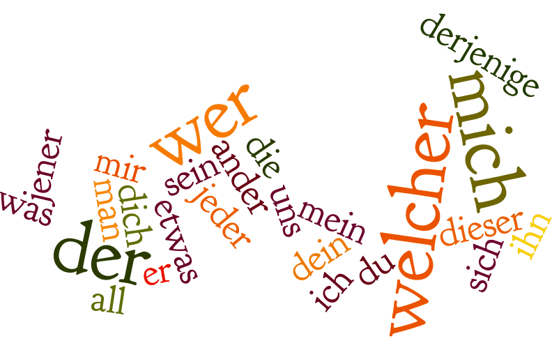 Pronomen Übungsaufgaben - Plakos Akademie