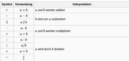 ᐅ Rechenzeichen einsetzen lernen - Matheaufgaben lösen