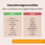 Charaktereigenschaften - Liste mit positiven und negativen Eigenschaften