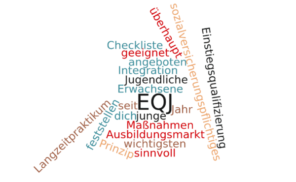 ᐅ Einstiegsqualifizierung (EQ, EQJ) - Checkliste zu den Voraussetzungen