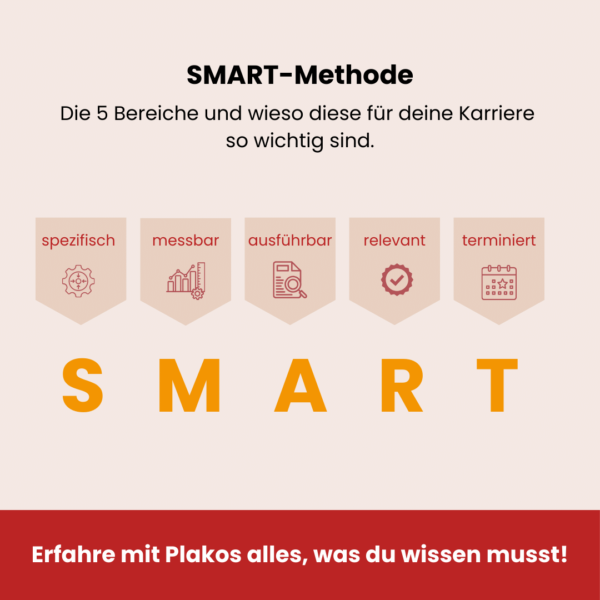 Alles über die SMART-Methode – So setzt du effektive Ziele!